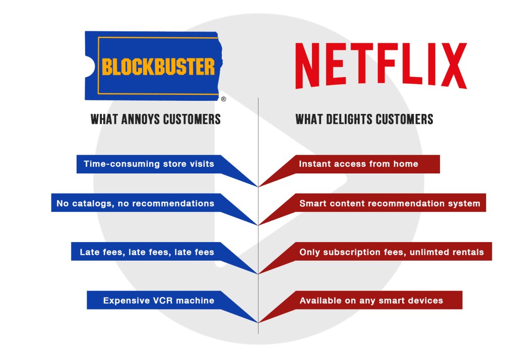 Blockbuster_vs_Netflix – Veravizion